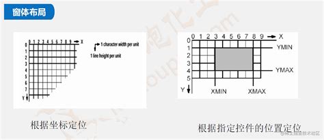 Pdms二次开发（一）——pml类型程序类型与概念pml编程 插件 Csdn博客
