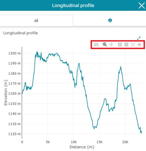 Longitudinal Profile Mapstore