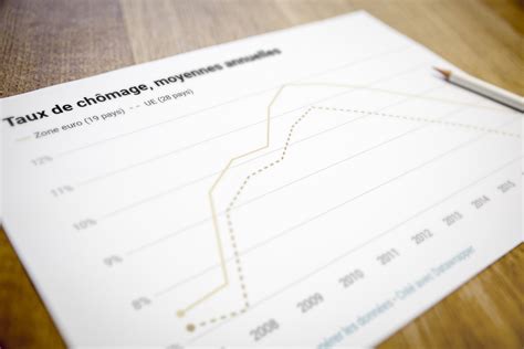 Le Chômage Au Plus Bas En Europe Depuis 2008 Paperjam News