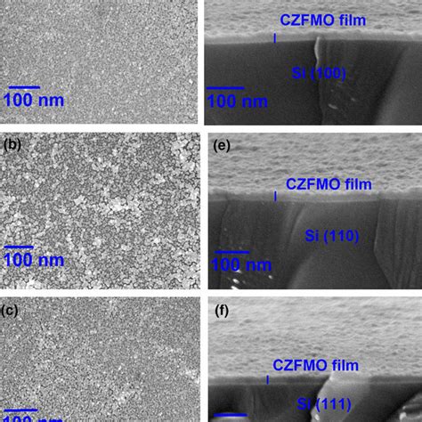 The Xrd Patterns Of Films Si 100 Si 110 And Si 111 Download