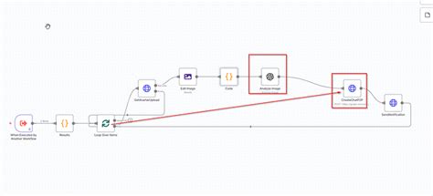 How To Retain User Context After Analyze Image Module In N8n Flow To