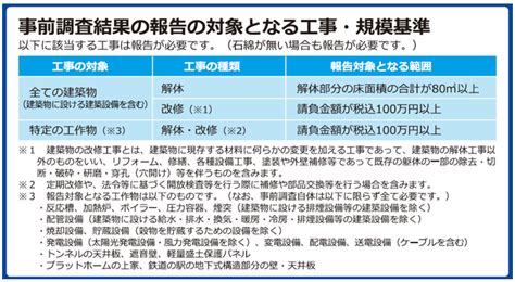 解体にアスベスト調査が義務になる アビリティリッチ