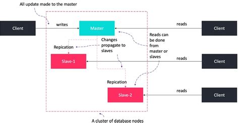The Definitive Guide To Java Excel Api Libraries By Mescius Inc
