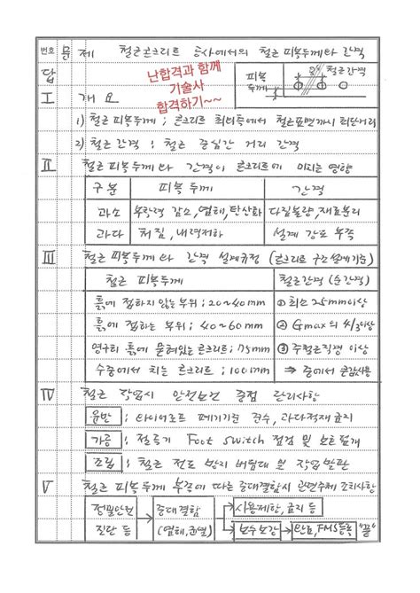 건설안전기술사 용어82 철근콘크리트 공사에서의 철근 피복두께와 간격 네이버 블로그