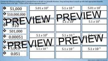 Scientific Notation Conversion GOOGLE Slides By Math At The Core