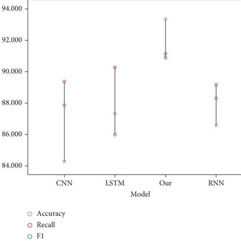 Comparison Data Visualization Download Scientific Diagram