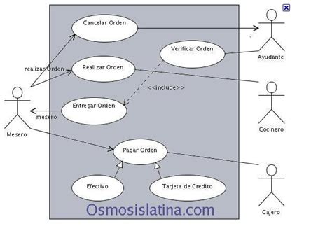 INGENIERIA DEL SOFTWARE EJEMPLOS DE CASOS DE USO
