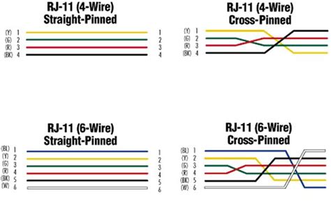 Crossover Cable Pinout Diagram