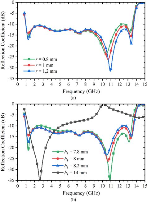 Figure 5 From Perforated Multilayer Ultrawideband Absorber Based On
