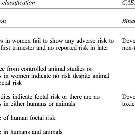 Data Labelling Approach Download Table