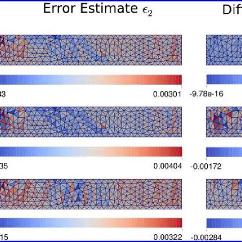 Verification Case 1 — Using The Truncation Error As A Source For The