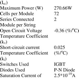 Parameters And Values Of Proposed PV System Download Scientific Diagram