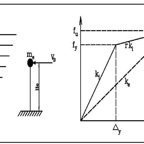6substitute Structure Representation For Multi Degree Of Freedom Frame