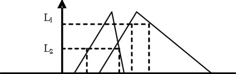 Calculation Of Crisp Output Download Scientific Diagram