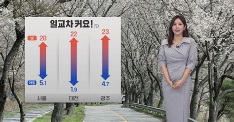 출근길 날씨 대부분 지역 미세먼지 ‘나쁨건조특보 확대
