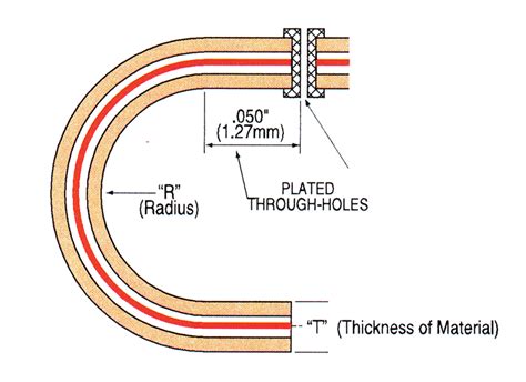 Flexible Rigid Flex Pcbs Imp Electronics Solutions