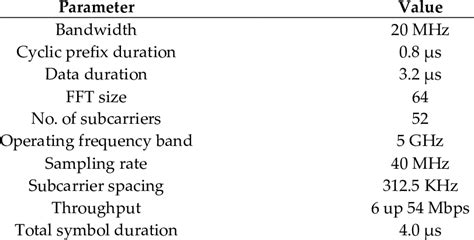 Basic Parameters Of The Simulated System Download Scientific Diagram
