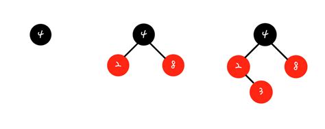 [자료구조] rb tree red black tree