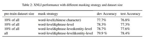 verilog“七宗罪” 极术社区 连接开发者与智能计算生态