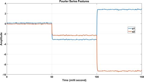 A Novel Algorithm For Open Switch Fault Detection And Fault Tolerant Control Of Interleaved Dc