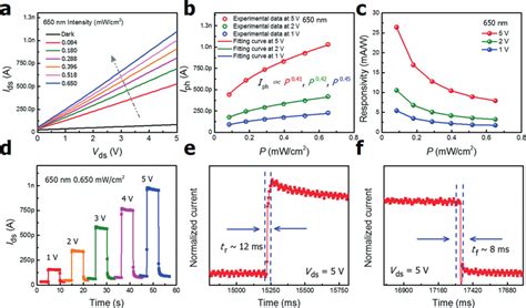 Optoelectronic Properties Of The Sbsipbi 2 Vdw Heterojunction Device