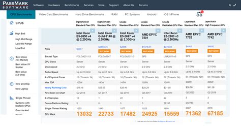 The Differences Between High Frequency Cpu And Dedicated Cpu Cloud