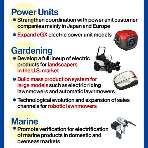 Hondas Electrification Strategy In 3 Minutes Honda Stories Honda