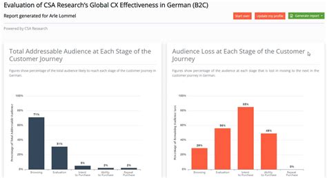 Learn About Csa Research Business Analytics Tools Alison Toon Posted