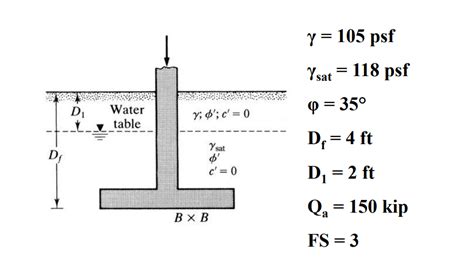 Solved Determine The Size Of The Foundation B Please Chegg Com