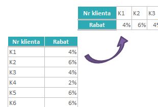 Wstawianie obrazu do komórki Excel Calculatic pl