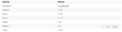 JAVA代码审计 迷你天猫商城 腾讯云开发者社区 腾讯云
