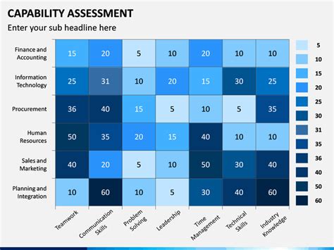 Capability Assessment PowerPoint And Google Slides Template PPT Slides