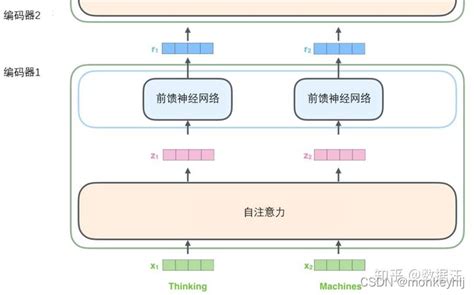 transformer详细解读与预测实例记录 transformer预测 csdn博客