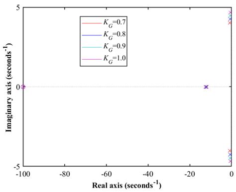 Fractal Fract Free Full Text A Marine Predator Algorithm Based
