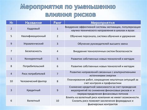 Риск менеджмент Анализ рисков компании НОВАТЭК презентация онлайн
