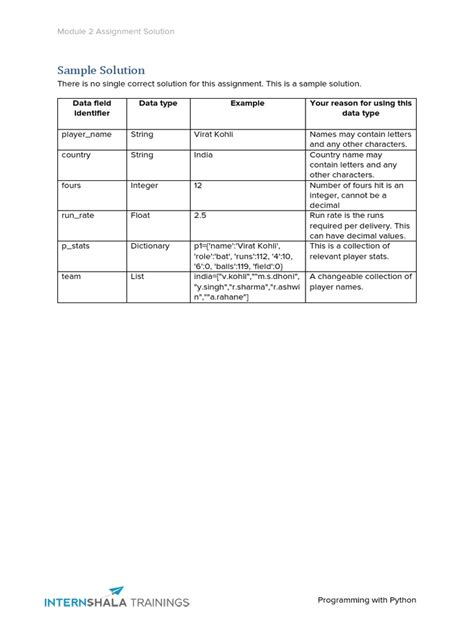 Sample Solution Data Field Identifier Data Type Example Your Reason
