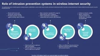 Role Of Intrusion Prevention Systems In Wireless Internet Security PPT Sample