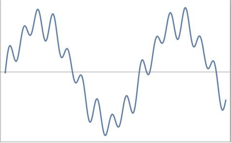 sinusoidal fractal r askmath
