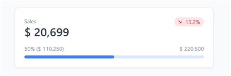 Build A React Dashboard With Tremor Logrocket Blog