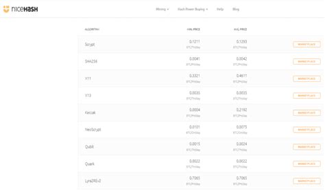 NiceHash Vs Ethermine Which Is Better
