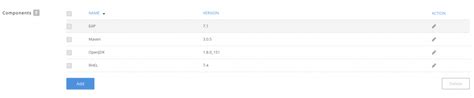 Streamline Your JBoss EAP Dev Environment With Red Hat CodeReady Workspaces Part Red Hat