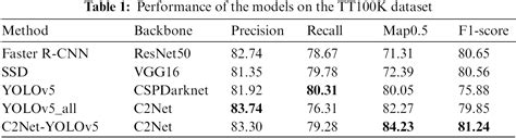 Cmc Free Full Text C2net Yolov5 A Bidirectional Res2net Based