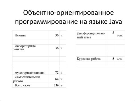 Объектно ориентированное программирование на языке Java Лекция 1