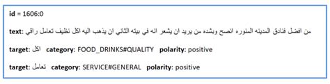 An Annotated Review From SemEval 2016 Task 5 Arabic Hotel Dataset