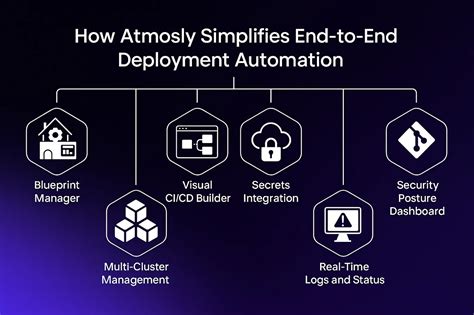 Kubernetes — Eks — Upgrade Process Best Practices On Aws By Ankush