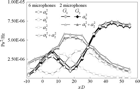Spectral Density Distribution On The Cylindrical Surface For The Download Scientific Diagram