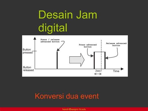 Embedded Modelling Using Uml Bapak Hendry Setiawan Ppt