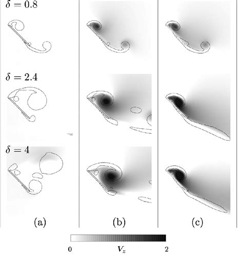 Figure 210 From Fluid Structure Interaction Modelling Of Flapping Wings Development And