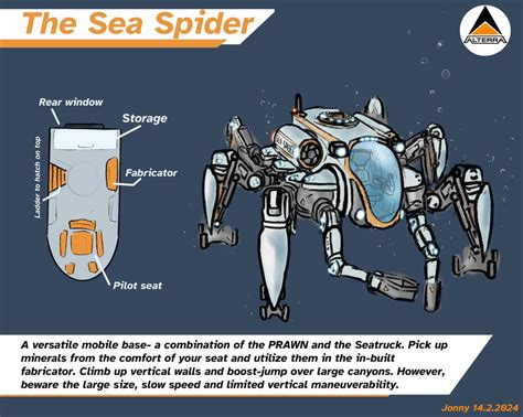 Fan Concept The Sea Spider A Combination Of The Prawn And The