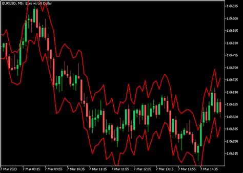 Stop Loss Factor Forex Indicator For Mt5